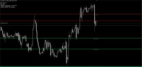 Auto Fibonacci Indicator For MT4 FREE Download
