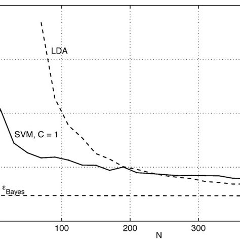 Kernel Functions For Svr Download Table