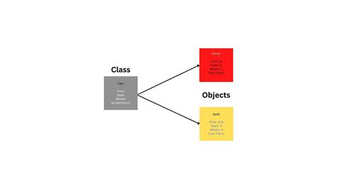 discover the magic of object oriented programming a beginner s guide