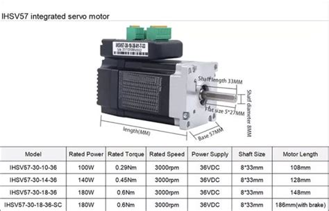 integrated motor jmc ihsv57 30 18 36