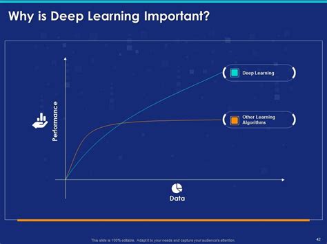 Artificial Intelligence Machine Learning Deep Learning Ppt Powerpoint Presentation Slide