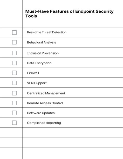 Endpoint Security Tools Learning What You Need To Know