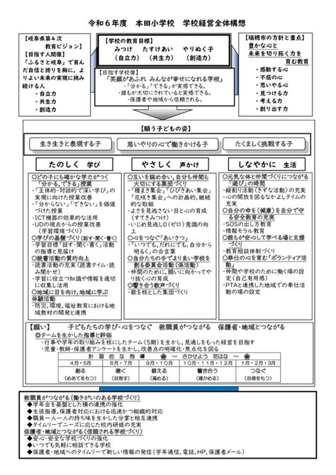 令和6年度 学校経営の全体構想