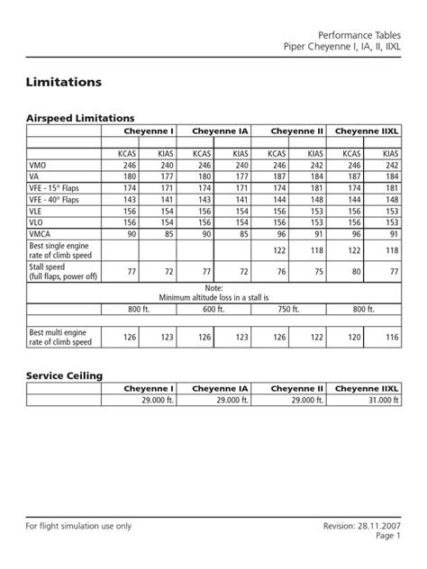Performance Tables Pdf Aerospace Engineering Aircraft