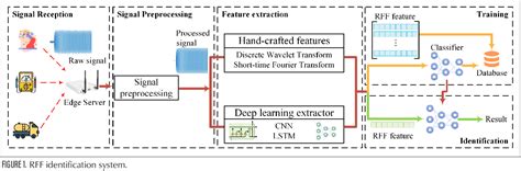 Figure 1 From Blockchain Enabled Cross Layer Radio Frequency