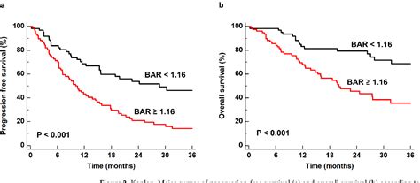 Cholangiocarcinoma Staging