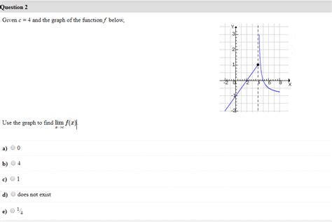 Given C 4 And The Graph Of The Function F Below Chegg Com