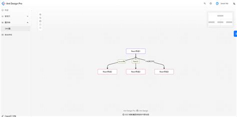 xflow did not display in ant design pro umijs4 · issue 342 · antvis xflow · github