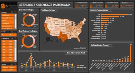 Ayobami Akinbile Msc Mba On Linkedin 10alytics Data Transformation Sales Msexcel