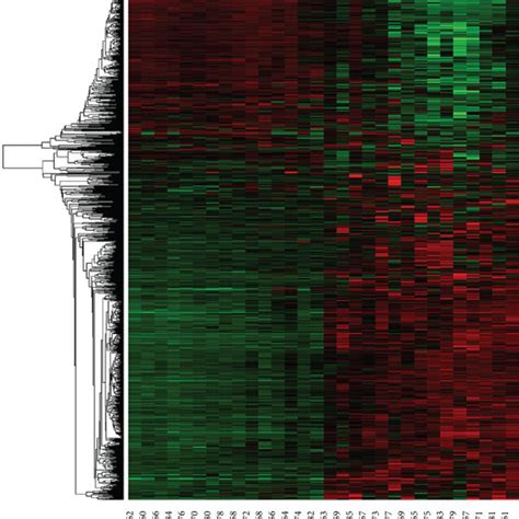 Degs Identification Of Esophageal Cancer A Pca Analysis Of Gse75241 Degs Identification Of Esophageal Cancer A Pca Analysis Of Gse75241