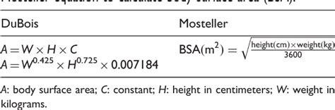 7 Bsa Calculator Dubois SallySarfraz