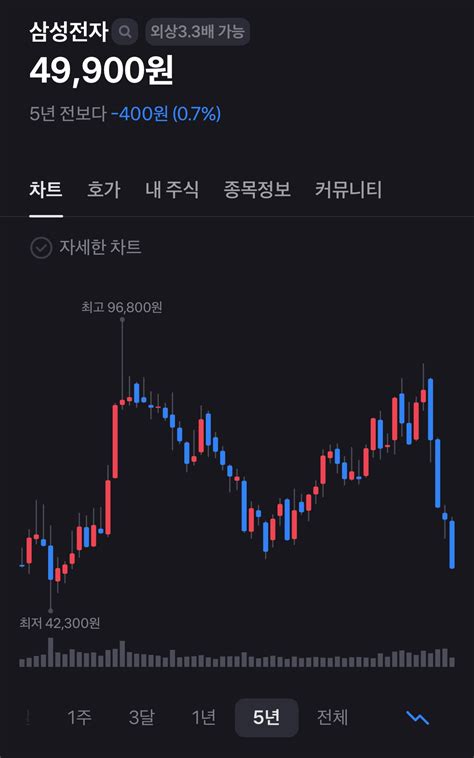 트리플 스타가 진짜 좆된이유 유머 움짤 이슈 에펨코리아