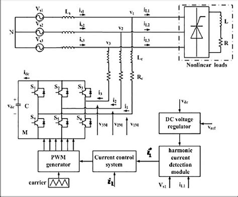 Block Diagram For Apf Download Scientific Diagram