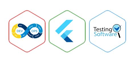 Technologies Corefront Technologies