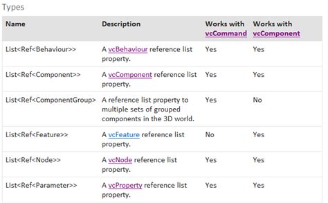 How To Create A Property To Store Dictionary Type Data General