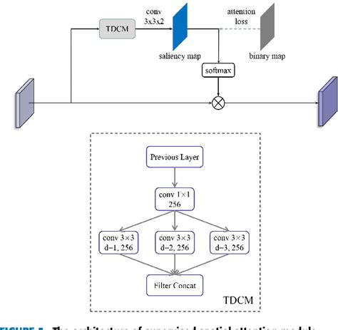 Figure 2 From Small Object Detection In Uav Captured Images Via Multi Branch Parallel Feature