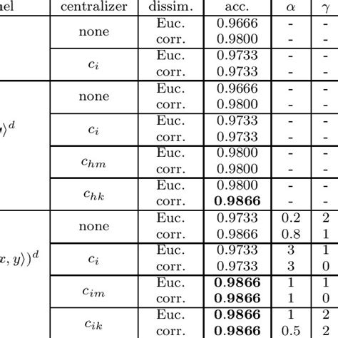 Feature Maps For The Homogeneous Polynomial Kernel Download