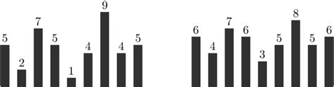 Example Of Two Order Isomorphic Strings Their Codes Are Equal To 0