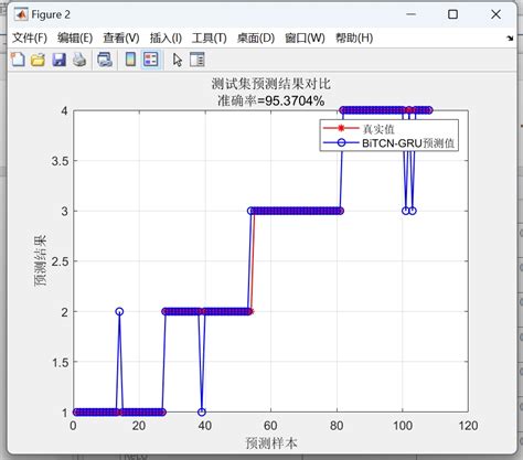 Matlab 基于双向时间卷积网络结合门控循环单元bitcn Gru的数据多特征分类预测（多输入单输出） Csdn博客