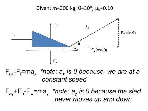 Friction PowerPoint Slides LearnPick India