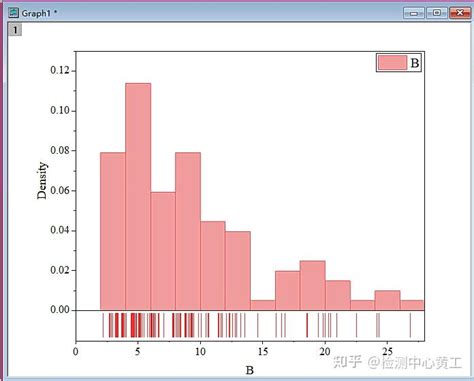 粒径分布图制作方法！ 知乎
