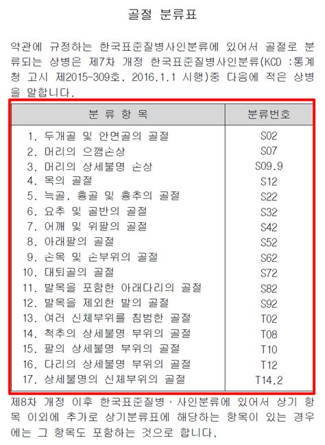 골절 진단비 분류표 질병분류코드 네이버 블로그