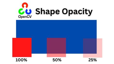 opencv shape opacity with best example code