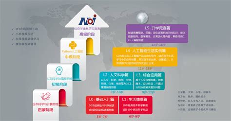 少儿绘编程 跨学科学习