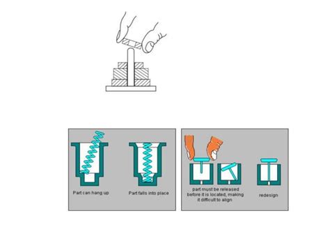 DESIGN FOR ASSEMBLY PPTX