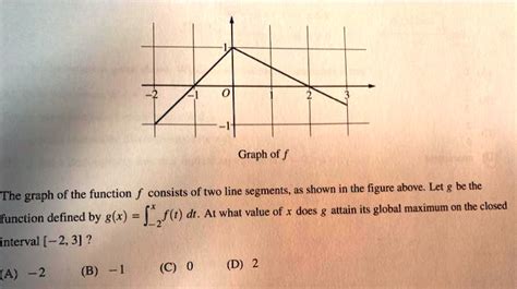 Solved Graph Of F Consists Of Two Line Segments As Shown In The Figure Above Let G Be The The