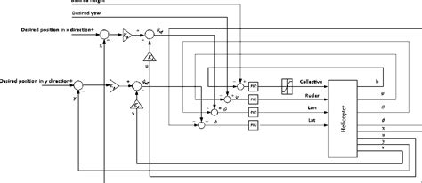 Figure From Design Of A Small Scale Unmanned Helicopter Simulation System Semantic Scholar