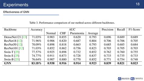 [ns][lab Seminar 240626]gazegnn A Gaze Guided Graph Neural Network For Chest X Ray