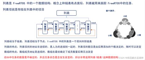 实时操作系统freertos开坑学习笔记：四）：临界段保护、列表与列表项freertos临界区保护 Csdn博客