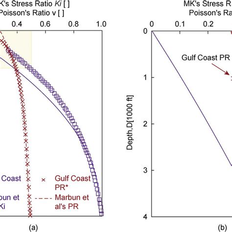 Pdf Revisiting Fracture Gradient Comments On “a New Approaching Method To Estimate Fracture