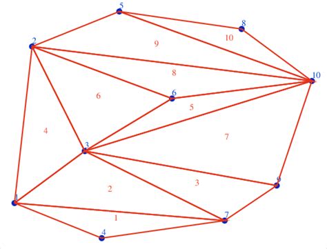 Triangulation Delaunay Discrepancy Test