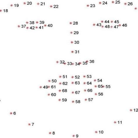 Facial Landmarks Points With Dlib Library 32 34 Download