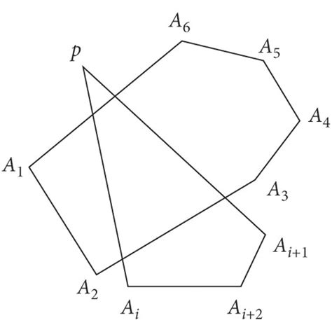 Diagram For Judging The Interference Relationship Between Two Ellipsoids Download Scientific