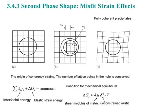 Lecture Crystal Interfaces And Microstructure Pdf Chemistry Science