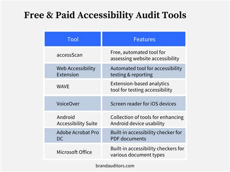 Website Accessibility Audit Guide For Ada And Wcag Compliance