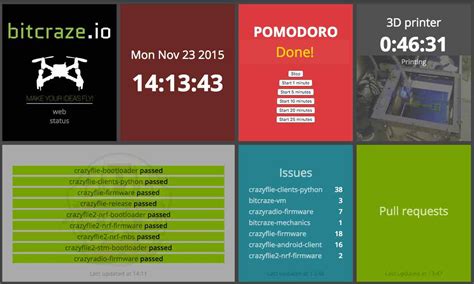 The Dashing Dashboard Bitcraze