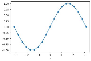 Xarray Tutorial Pangeo Gallery Documentation