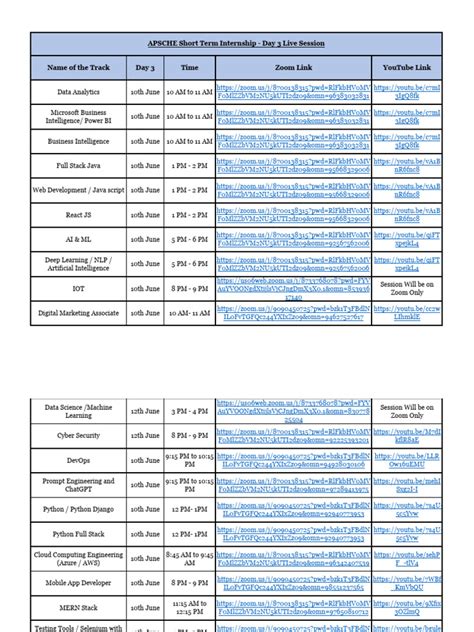 apsche short term internship day 3 live session pdf microsoft azure software
