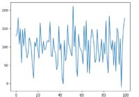 Random Gauss Function In Python GeeksforGeeks