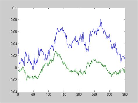 Dax Radar Chart Comparison Aggregate Data PowerBI Stack Overflow