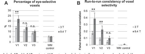 Figure 1 From Eye Selective Fmri Activity In Human Primary Visual