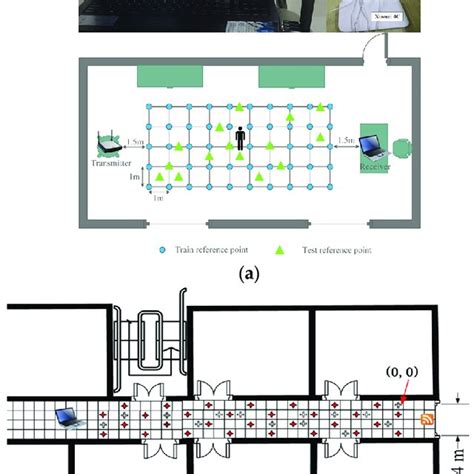 Experimental Layout A Scenario 1 B Scenario 2 Download Scientific Diagram
