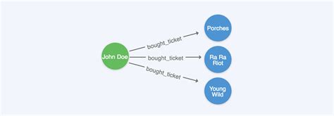 Ibm Graph On Behance
