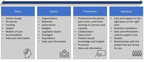 Why Relationships Are Key To Effective Integration Research In Practice