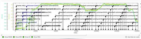Spline Mission Looses Altitude Copter ArduPilot Discourse