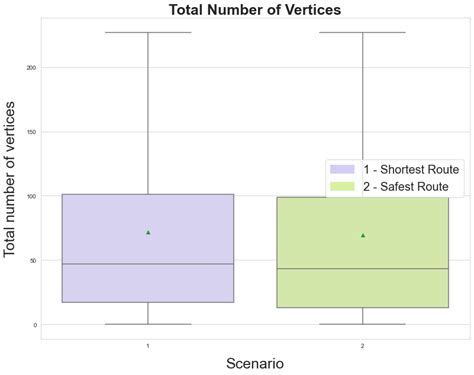 Size Of Segments And The Total Number Of Vertices Download Scientific Diagram
